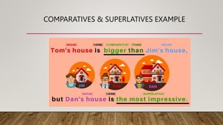 Presentacion para estudiar superlativos y comparativos | PPTX