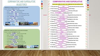 Presentacion para estudiar superlativos y comparativos | PPTX