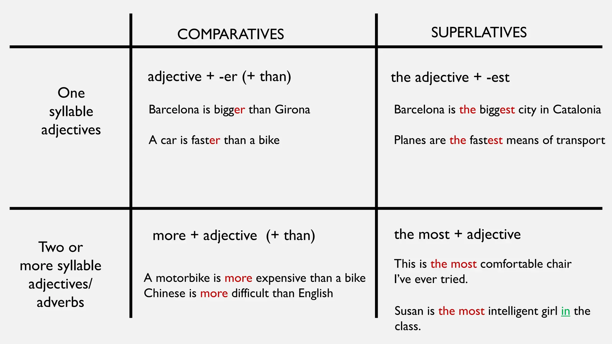 Comparatives and superlatives in english | PDF