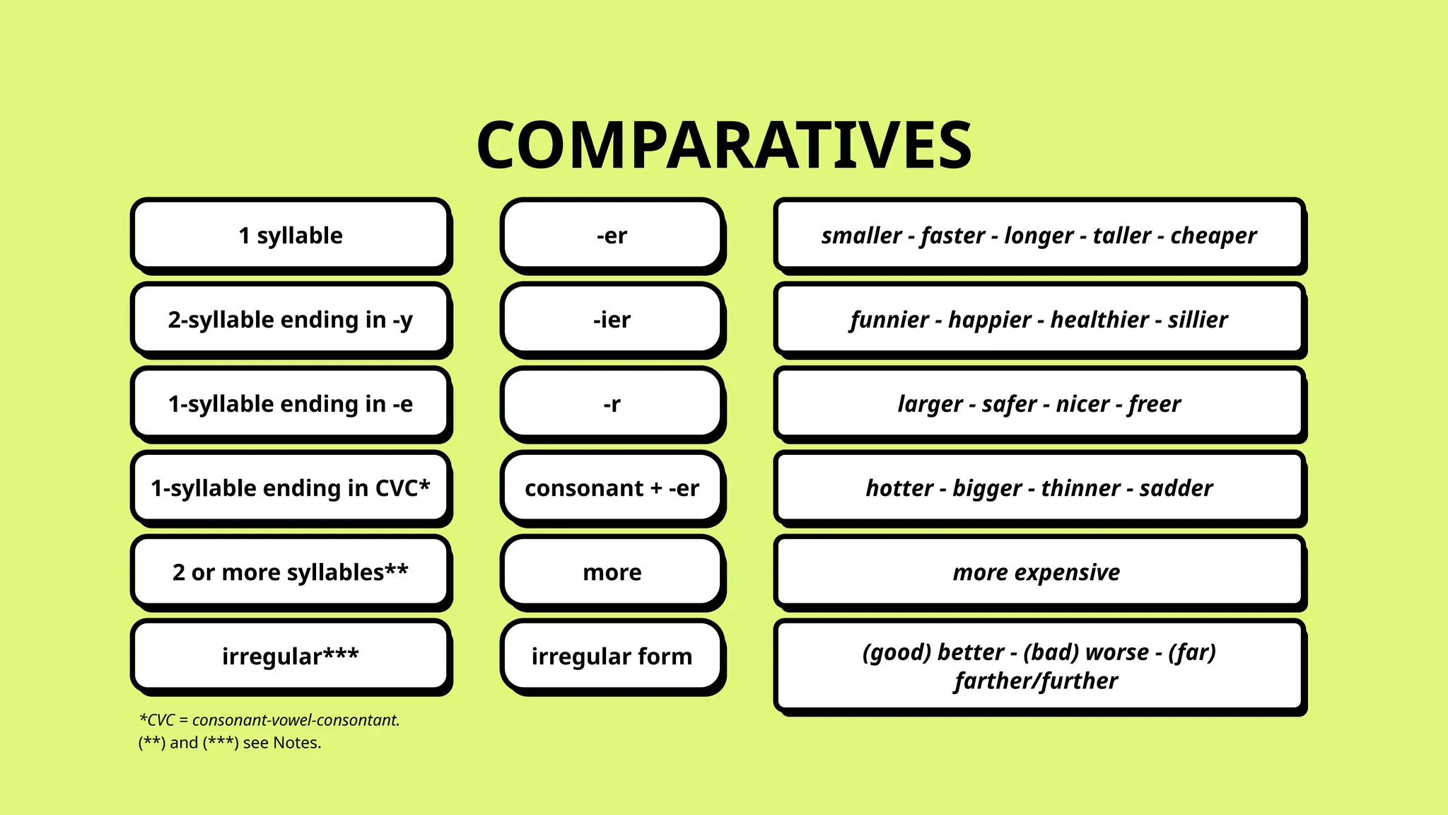 comparative and superlative adjectives ppt | PPTX