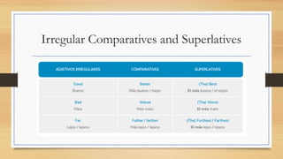 COMPARATIVES AND SUPERLATIVES practice for diferent kind of grades | PPTX
