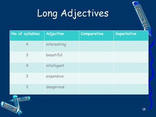 comparatives and superlatives .ppt