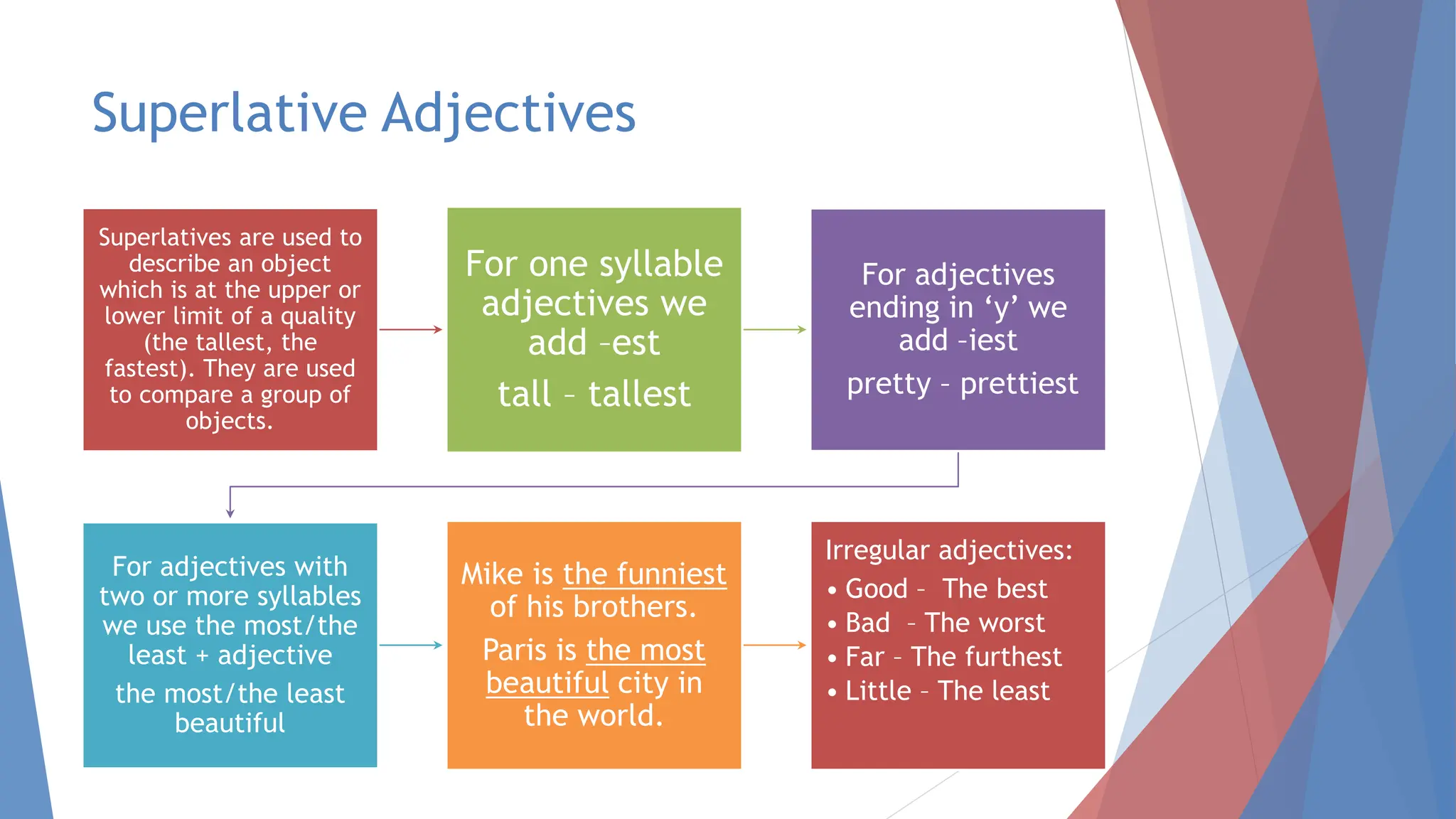 Comparatives and superlatives | PPTX