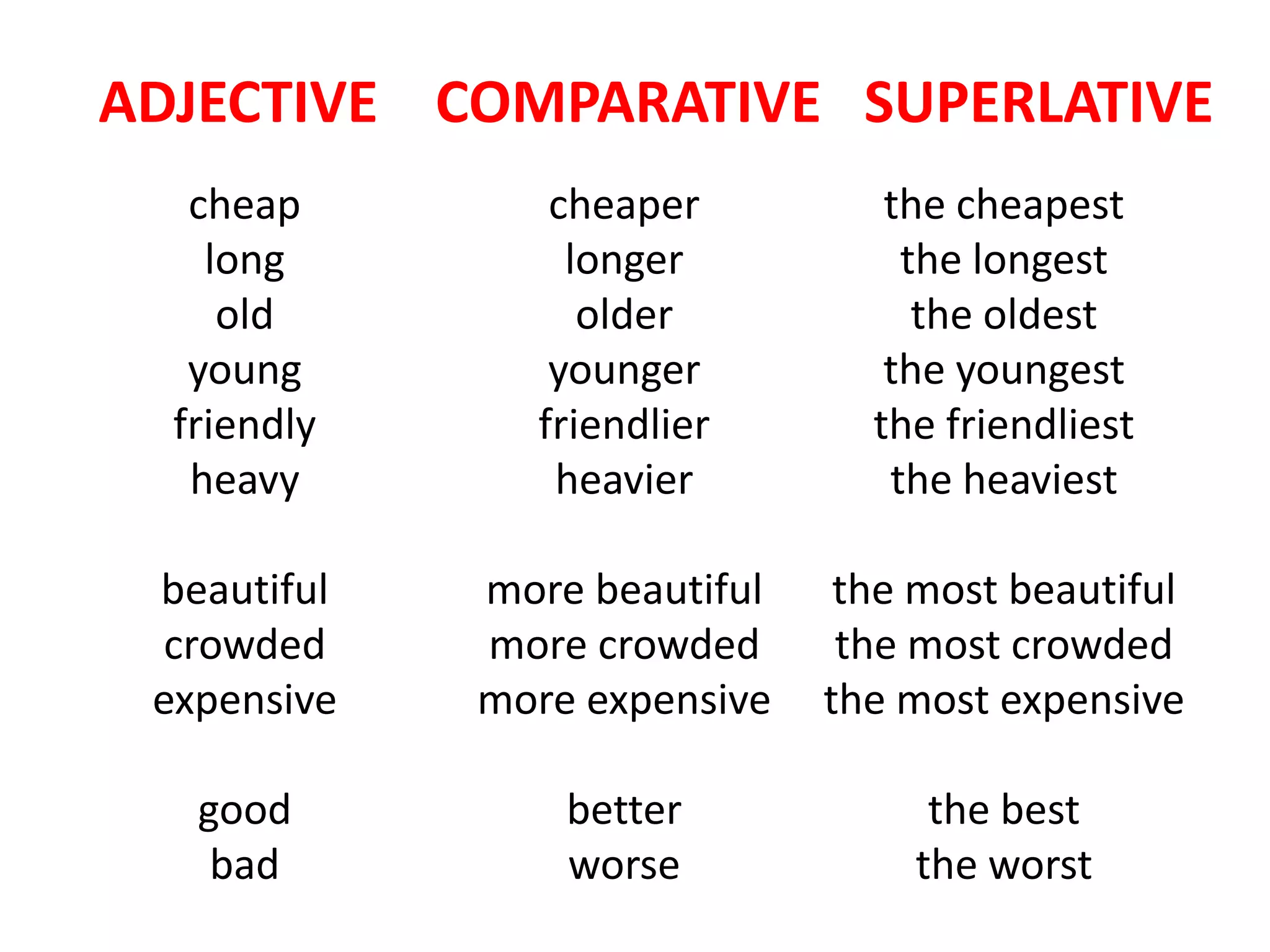 Comparatives and superlatives adjectives | PPTX