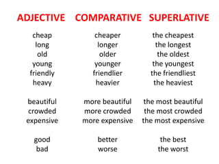 Comparatives and superlatives adjectives | PPTX