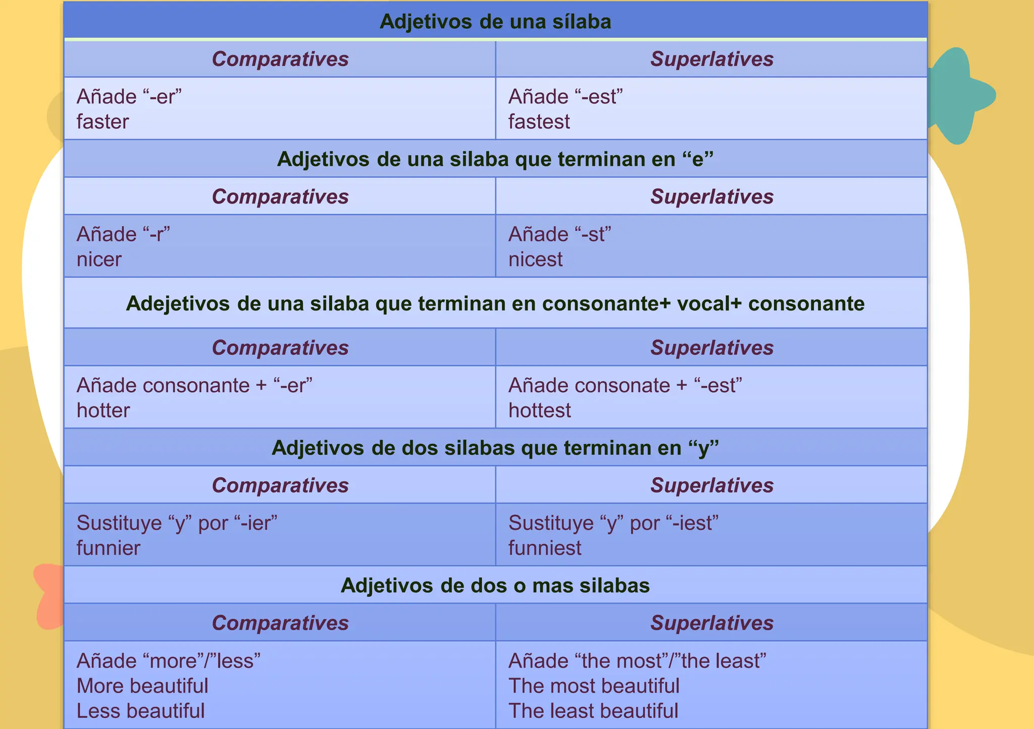Comparatives and Superlatives ADJECTIVES.pptx