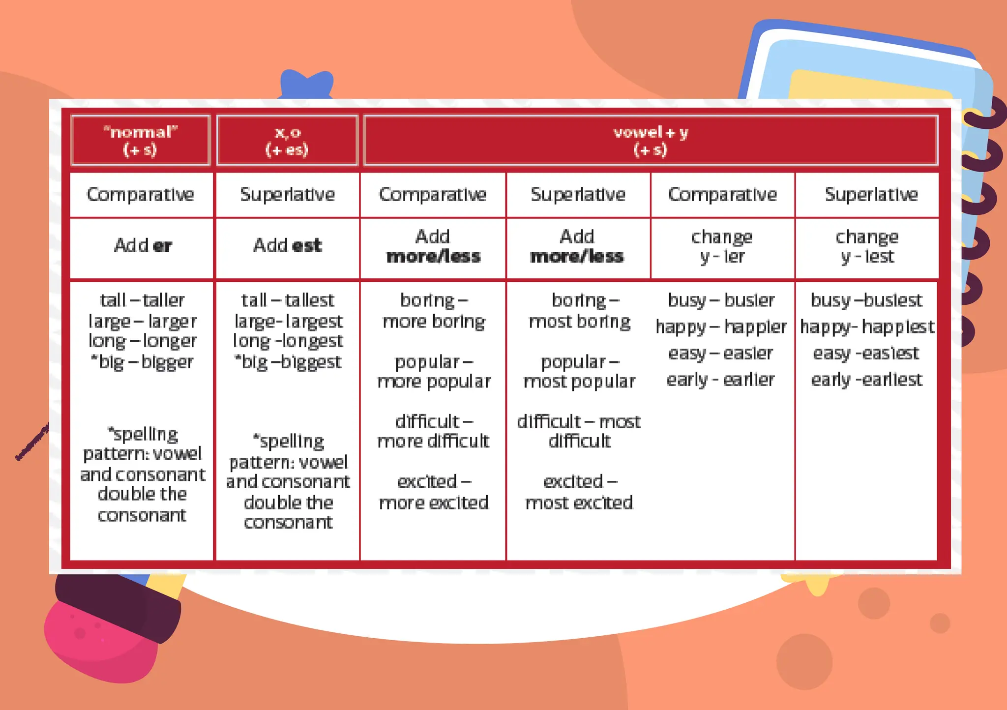 Comparatives and Superlatives ADJECTIVES.pptx