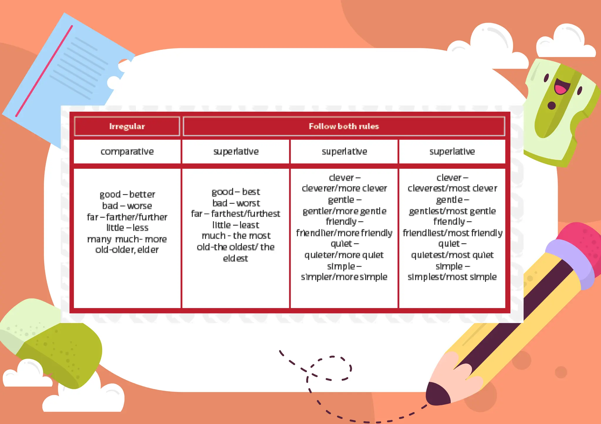 Comparatives and Superlatives ADJECTIVES.pptx