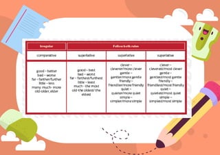 Comparatives and Superlatives ADJECTIVES.pptx
