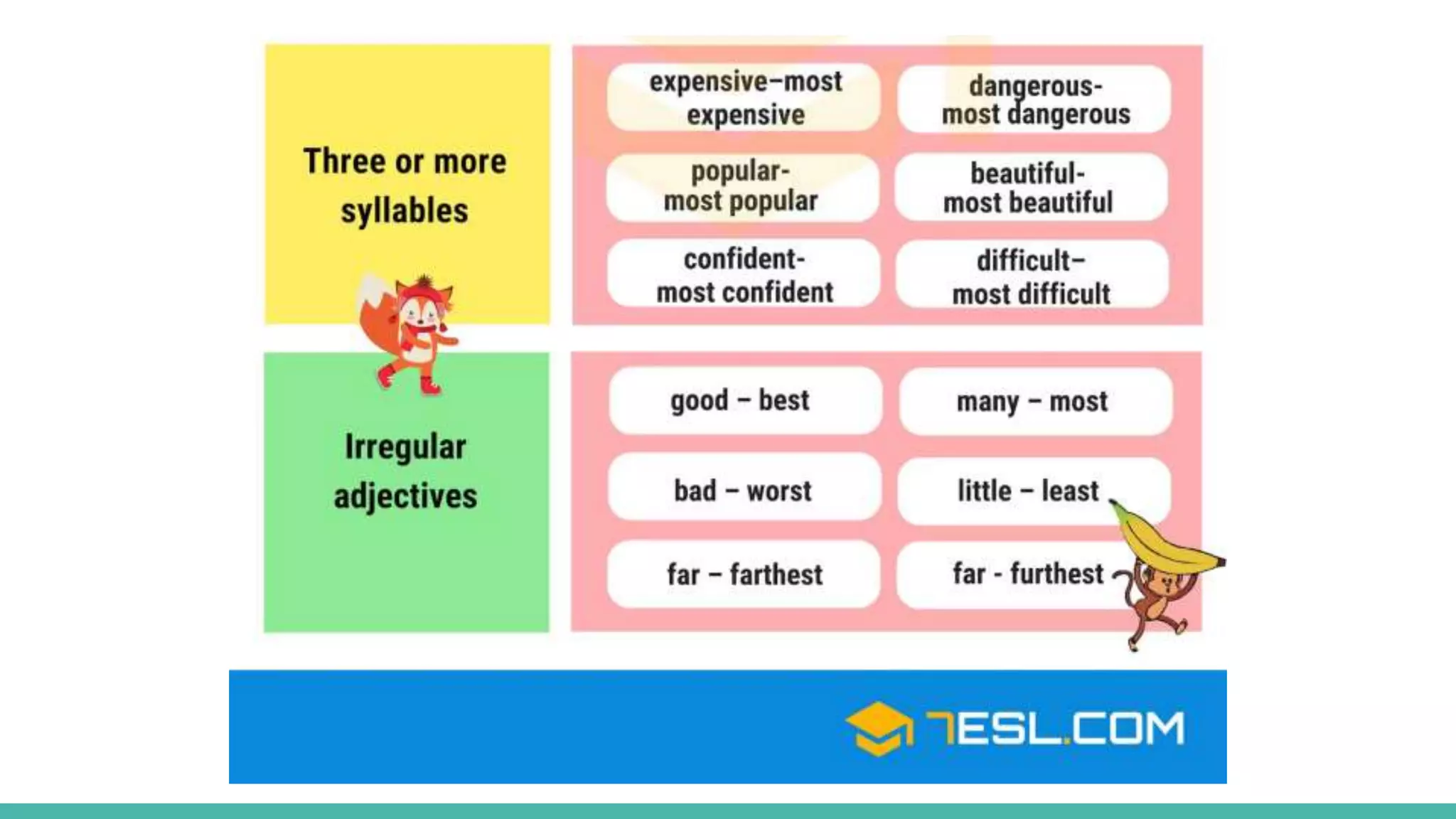 Comparatives and superlatives + as ... as much less | PPTX