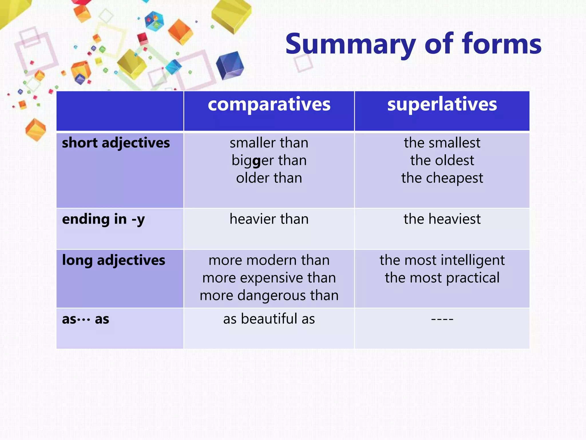 Comparatives and superlatives | PPTX