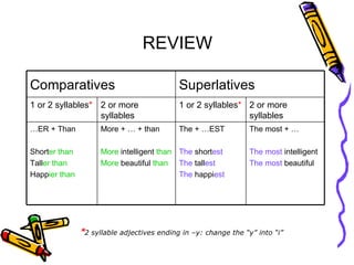 Comparatives and superlatives | PPT
