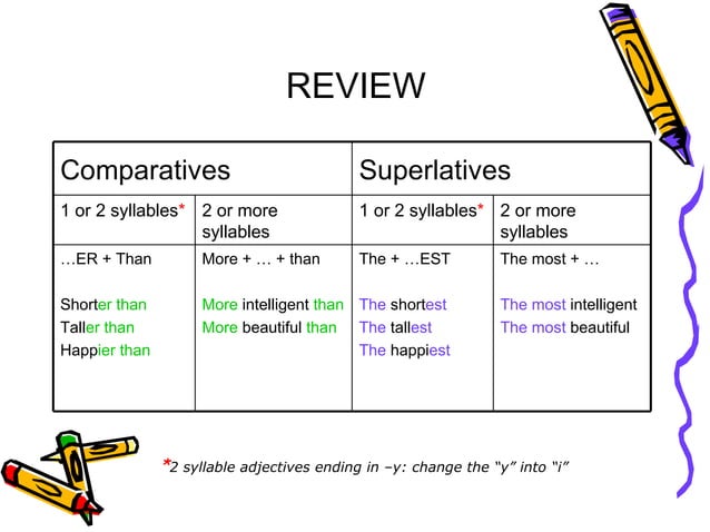 Comparatives and superlatives | PPT