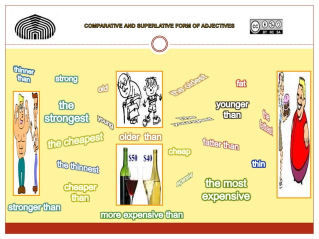 Comparatives and superlatives forms of adjectives in English | PPT