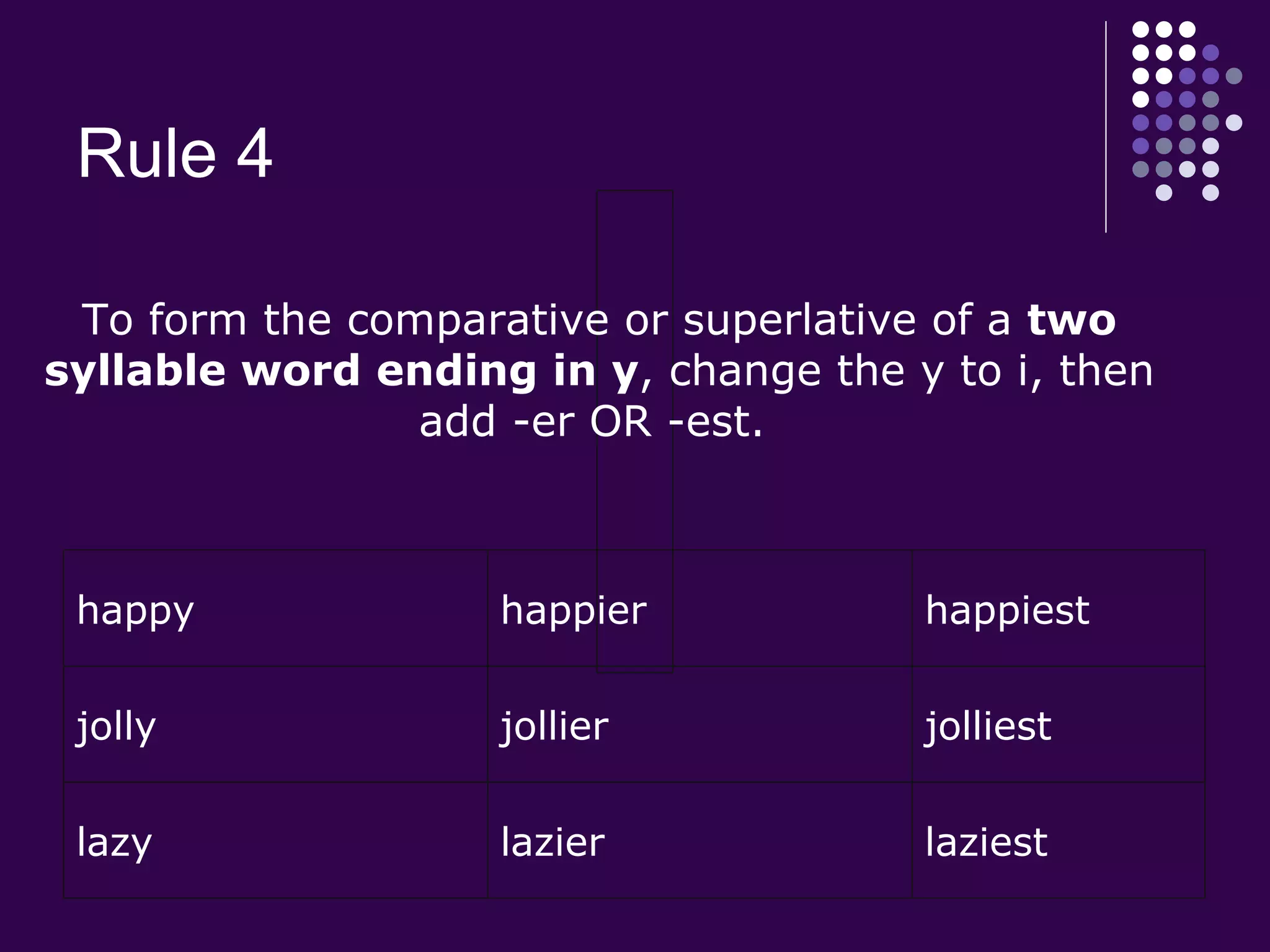 Comparatives and superlatives gen | PPT