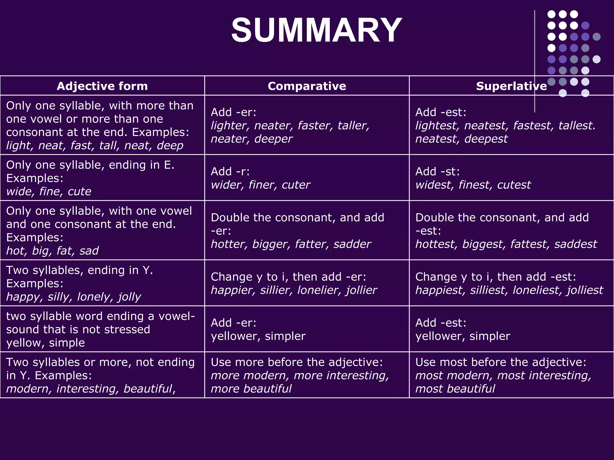 Comparatives and superlatives gen | PPT | Performance Cars | Auto Type