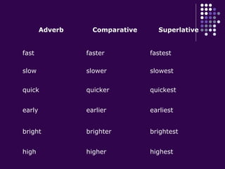 Comparatives and superlatives gen | PPT | Performance Cars | Auto Type