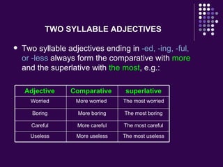Comparatives and superlatives gen | PPT | Performance Cars | Auto Type