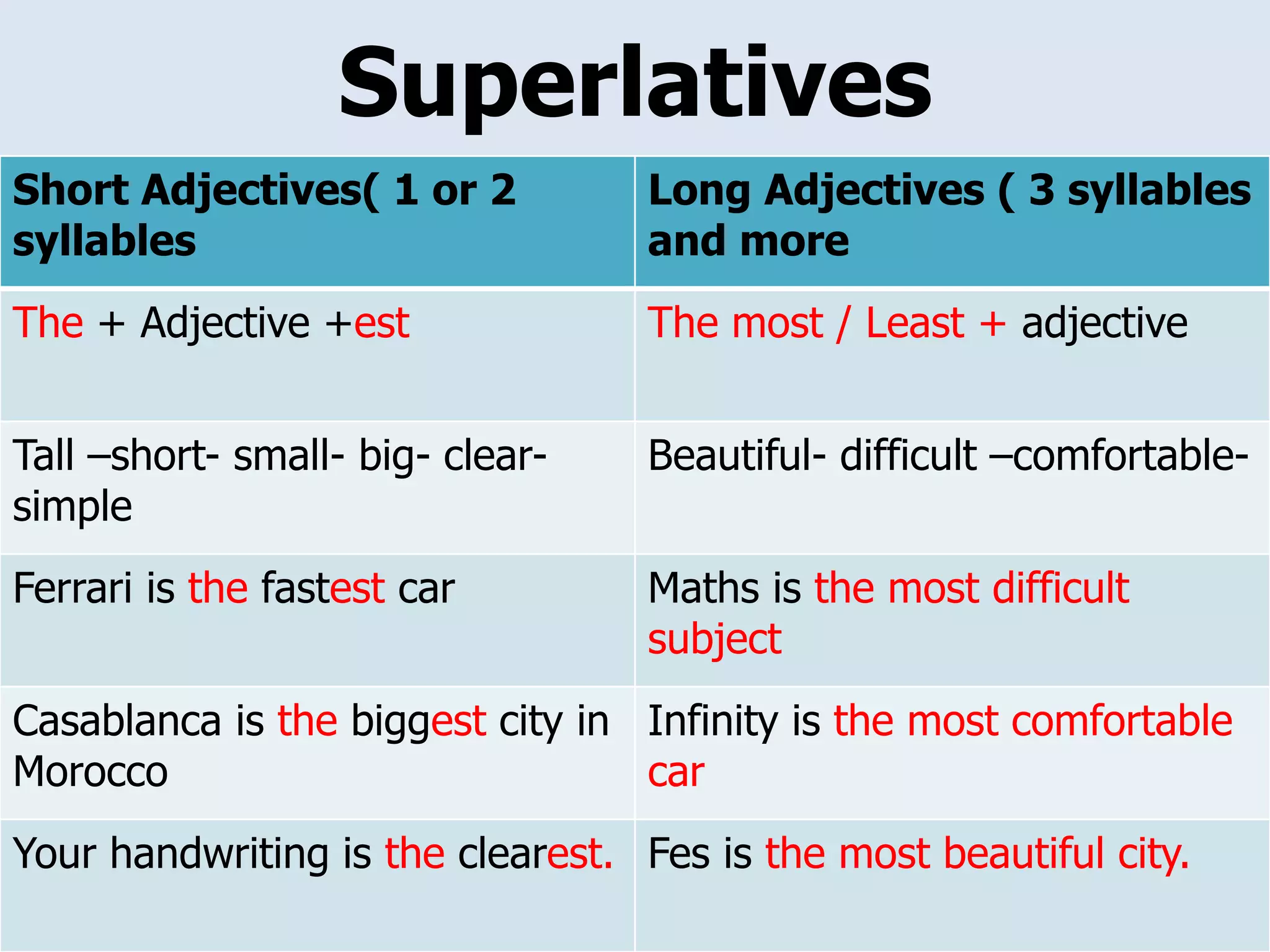 comparatives and superlativeslesson (1).ppt