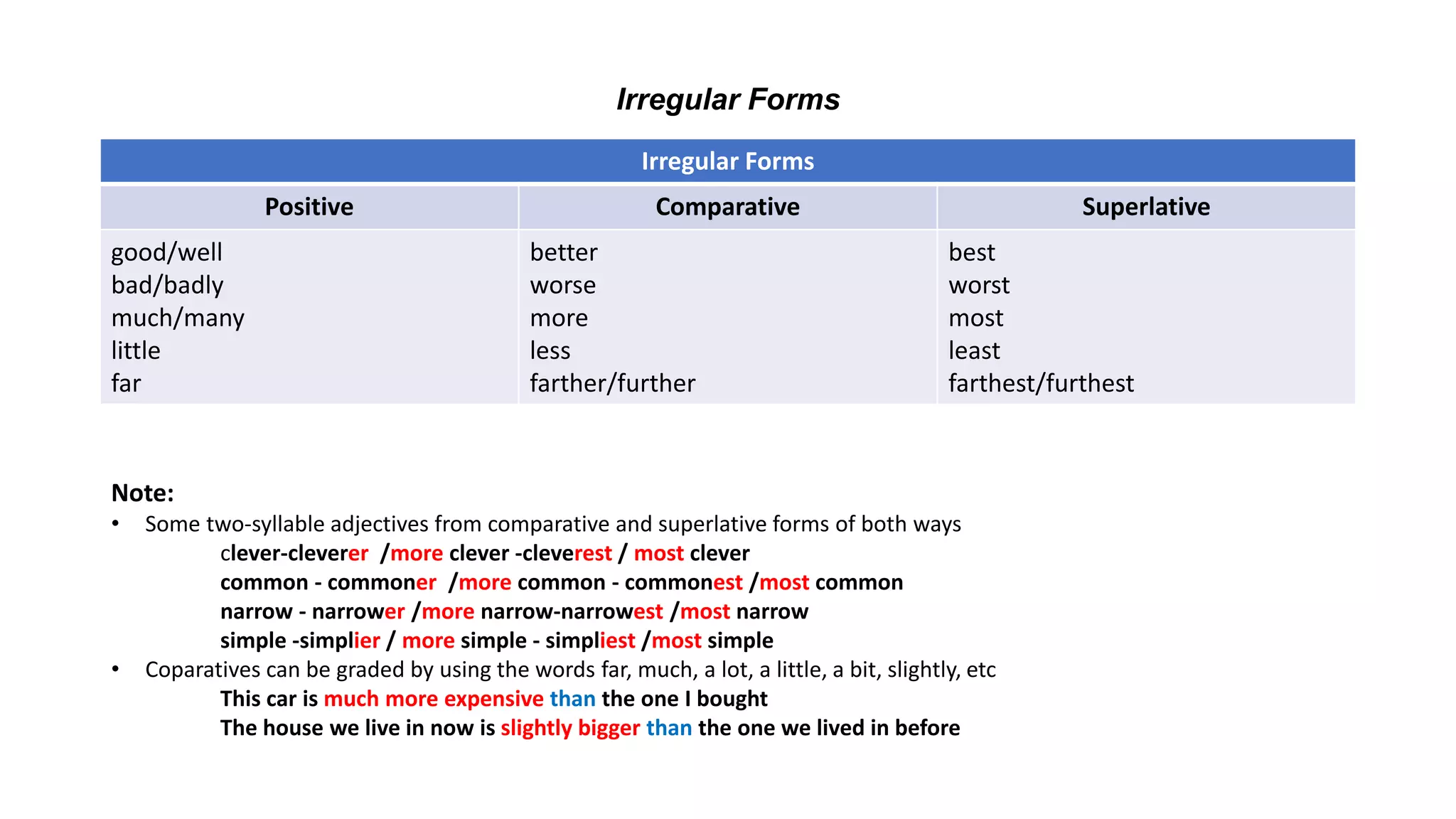 Comparatives and superlatives level 7 | PPTX
