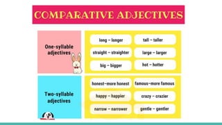 Modifying Comparisons