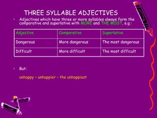 Comparatives and superlatives ni1 | PPT