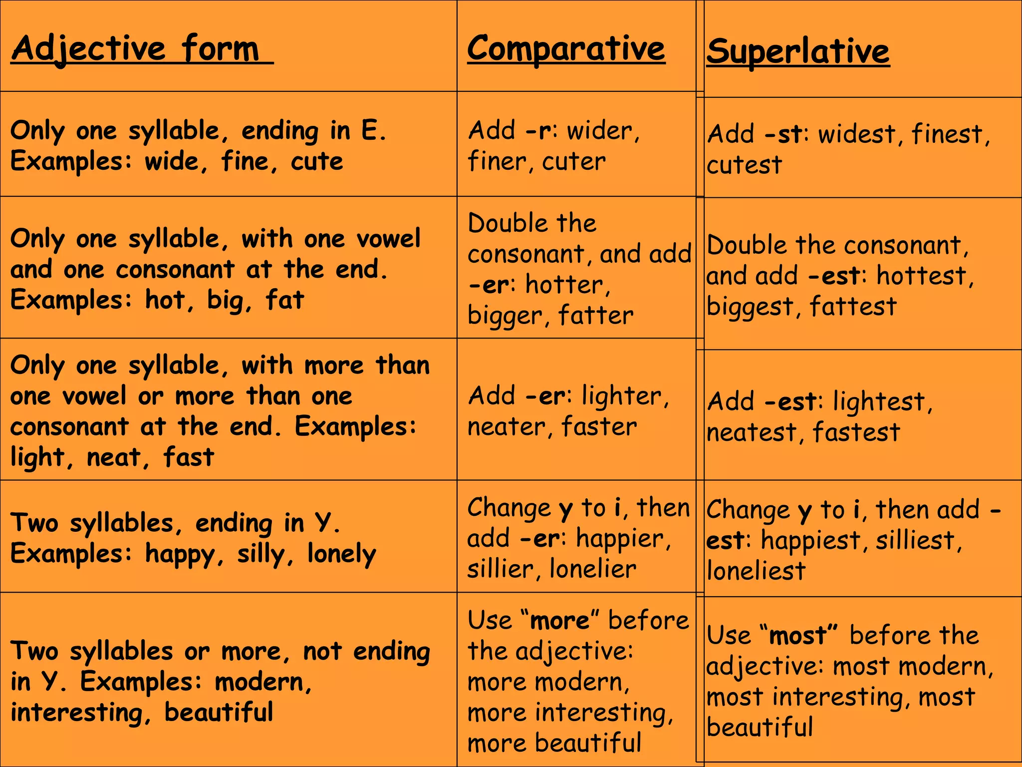 Comparatives and superlatives power point | PPT