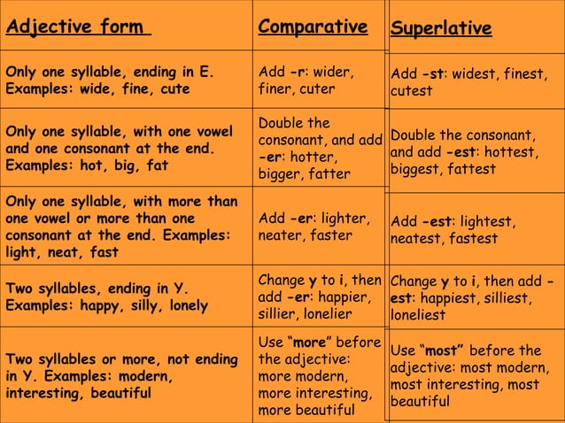 Comparatives and superlatives power point | PPT