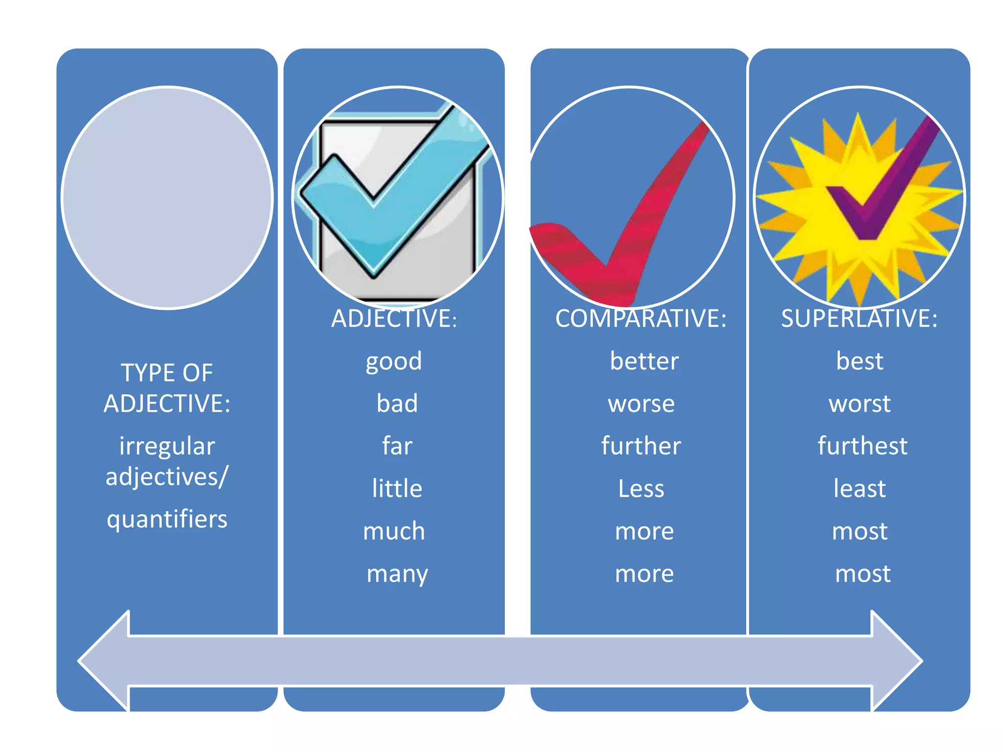 Comparatives and superlatives + practice | PPSX