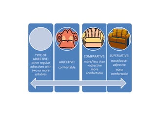Comparatives and superlatives + practice | PPSX