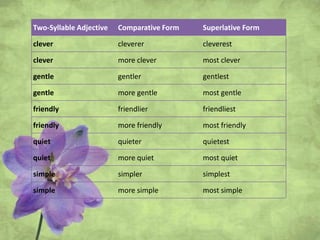 Comparatives and superlatuves real | PPTX