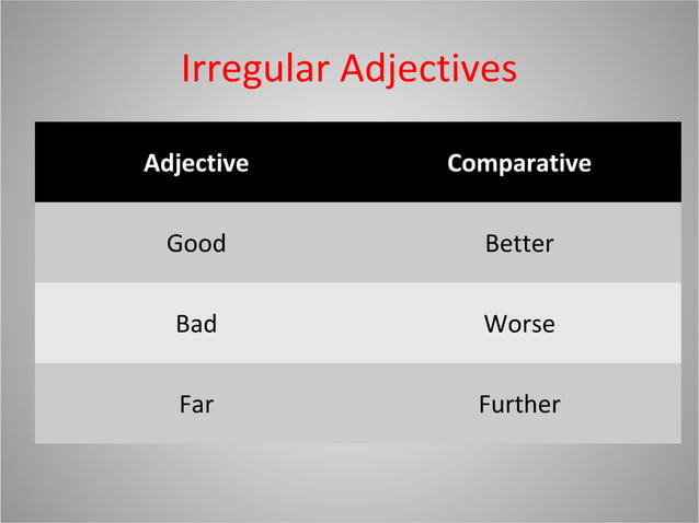 Comparatives (More...than/ er...than) | PPT