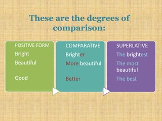 Comparison of adjectives | PPTX
