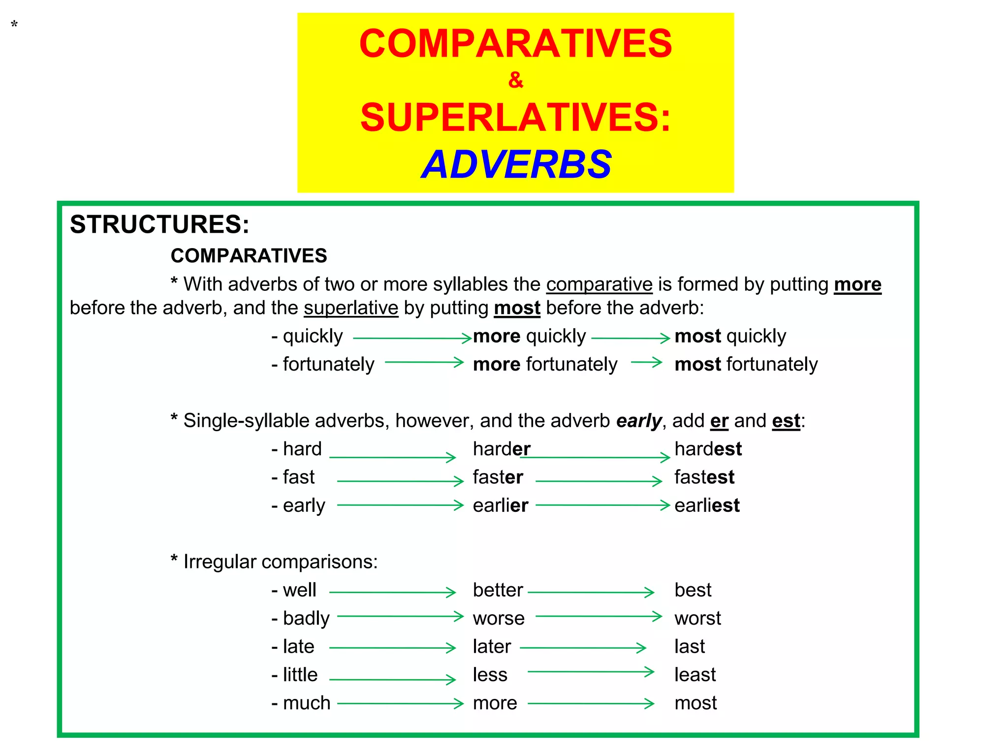 Comparatives superlatives | PPT