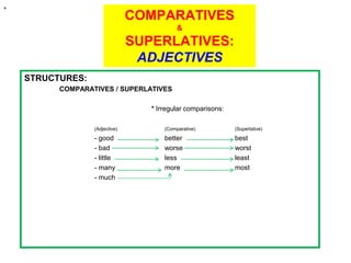 Comparatives superlatives | PPT