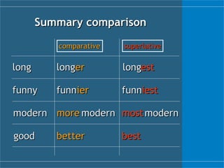 Comparativessuperlatives | PPT