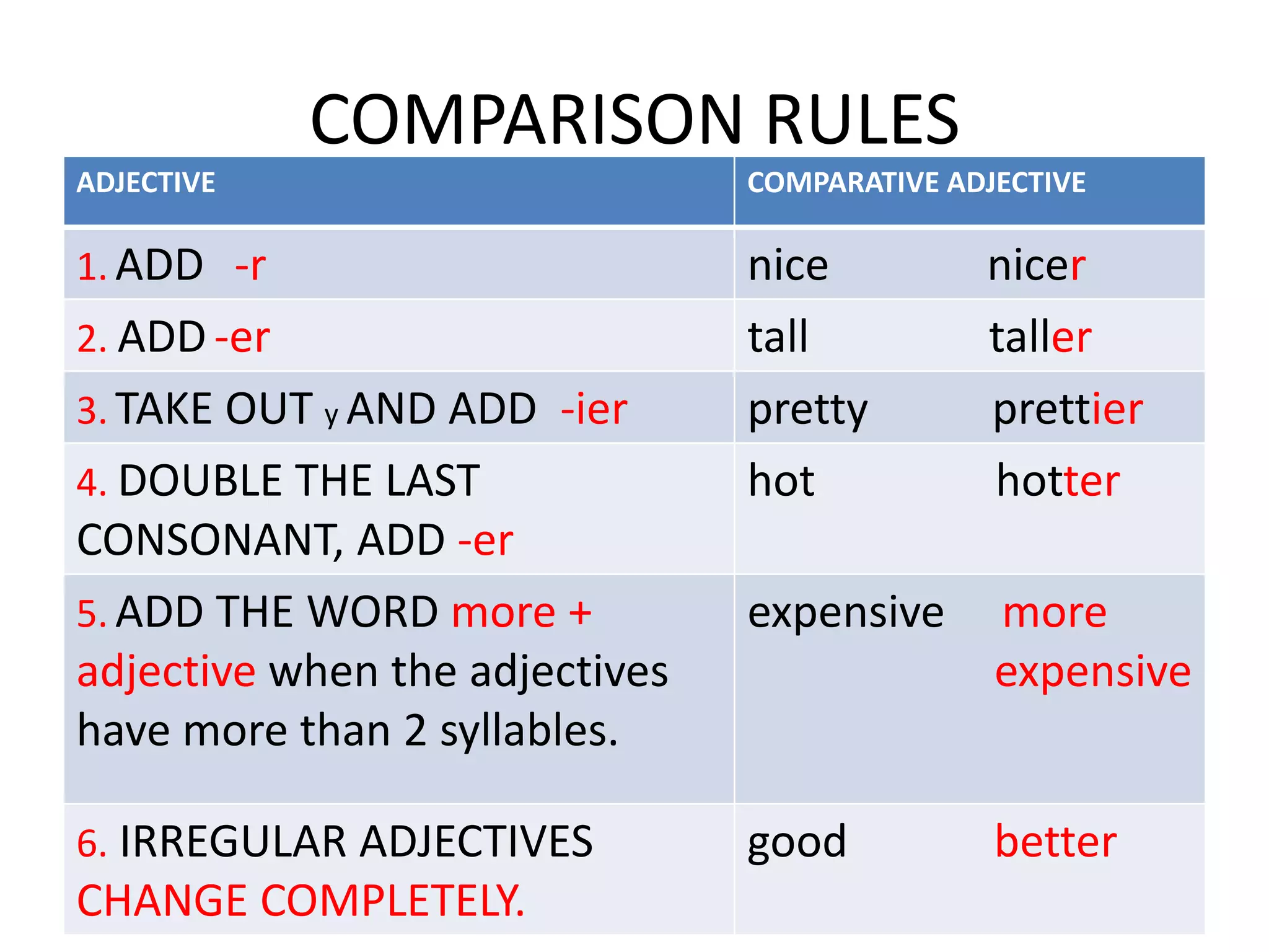 Comparatives & superlatives | PPT