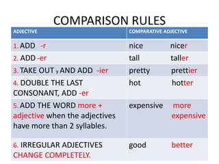 Comparatives & superlatives | PPT