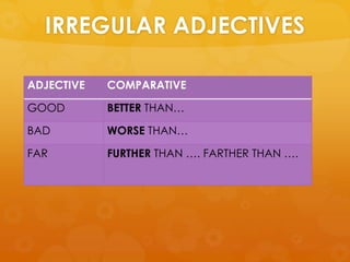 Comparatives & superlatives | PPT