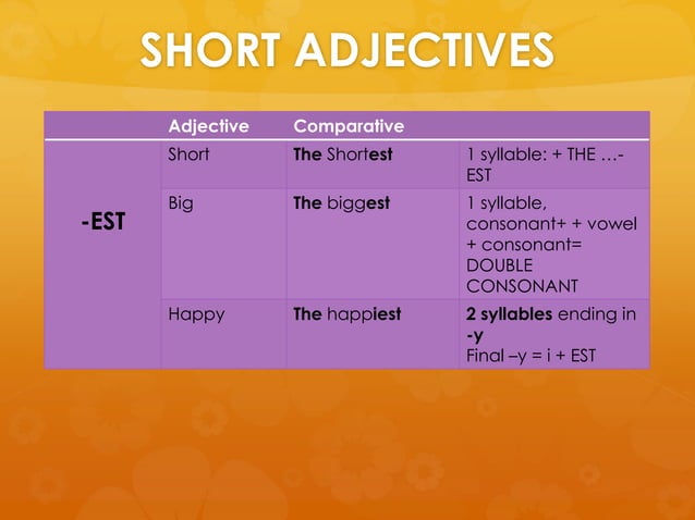 Comparatives & superlatives | PPT