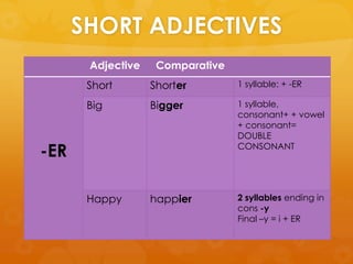 Comparatives & superlatives | PPT