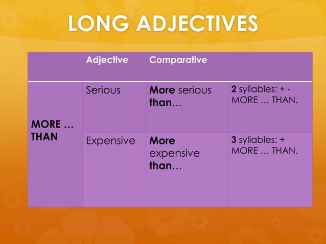 Comparatives & superlatives | PPT