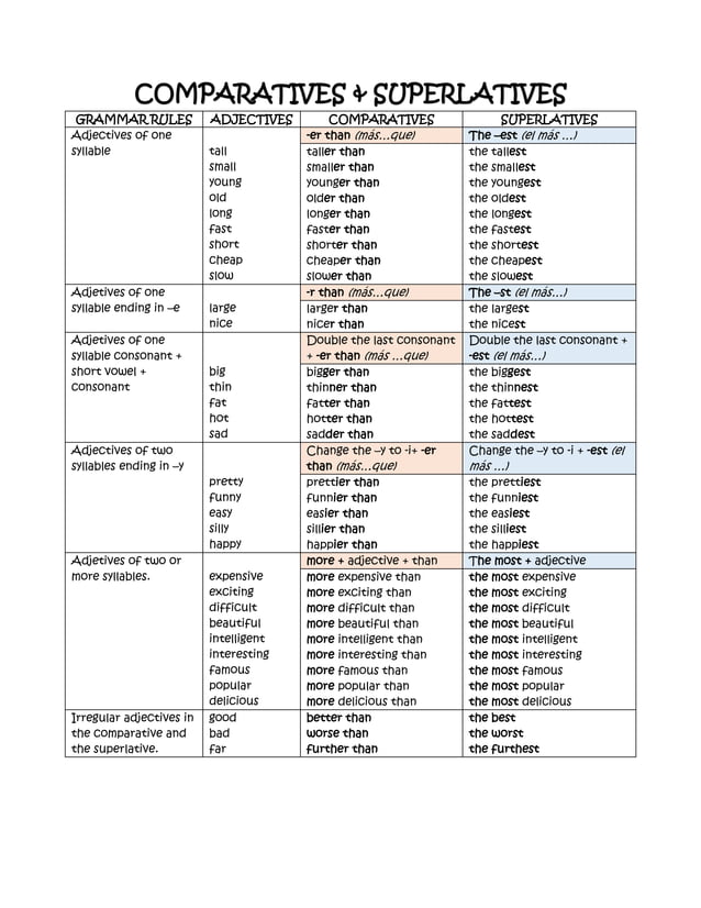 Comparatives & superlatives | PDF