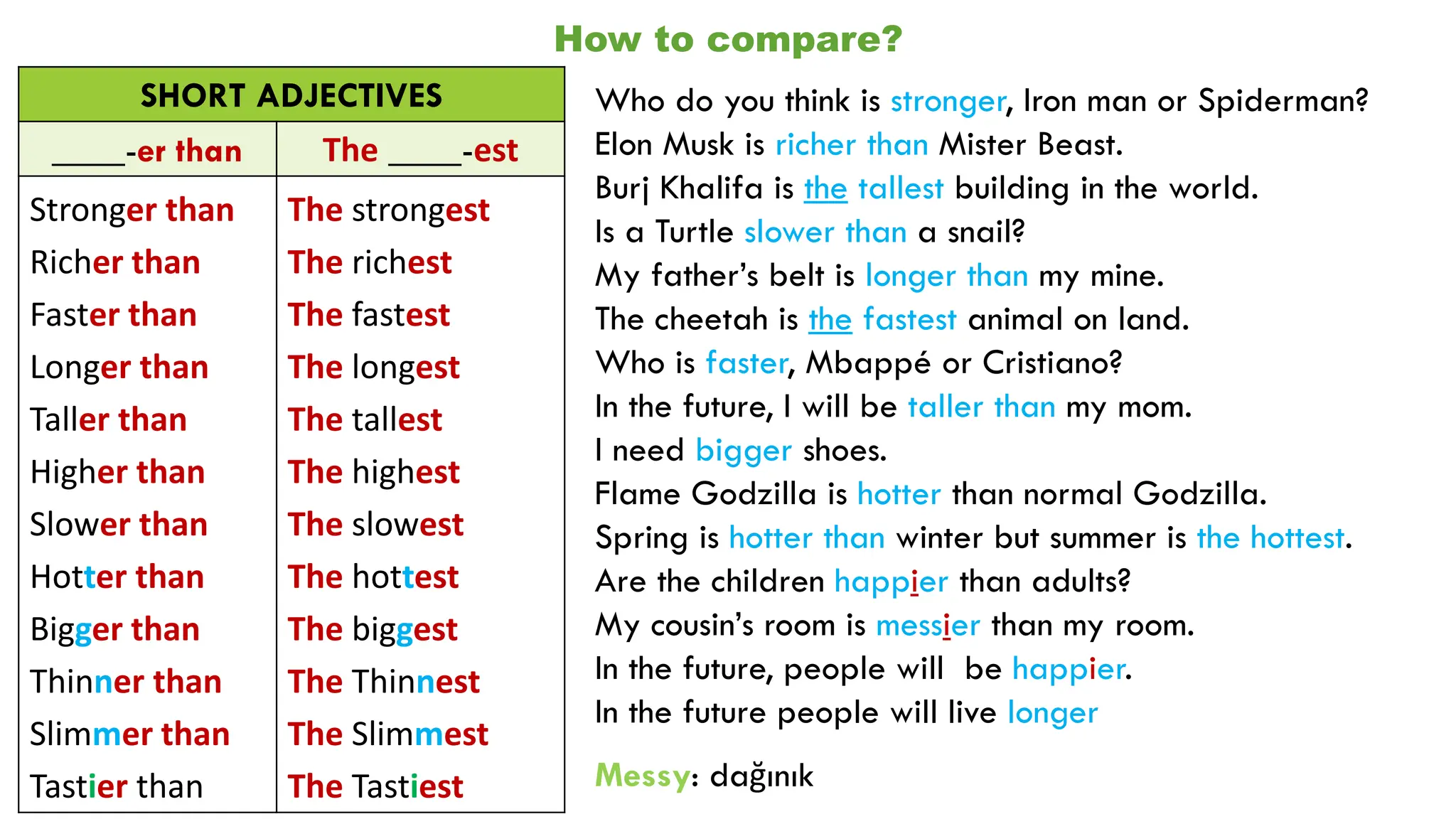 Adjectives, Comparatives & Superlatives.pdf