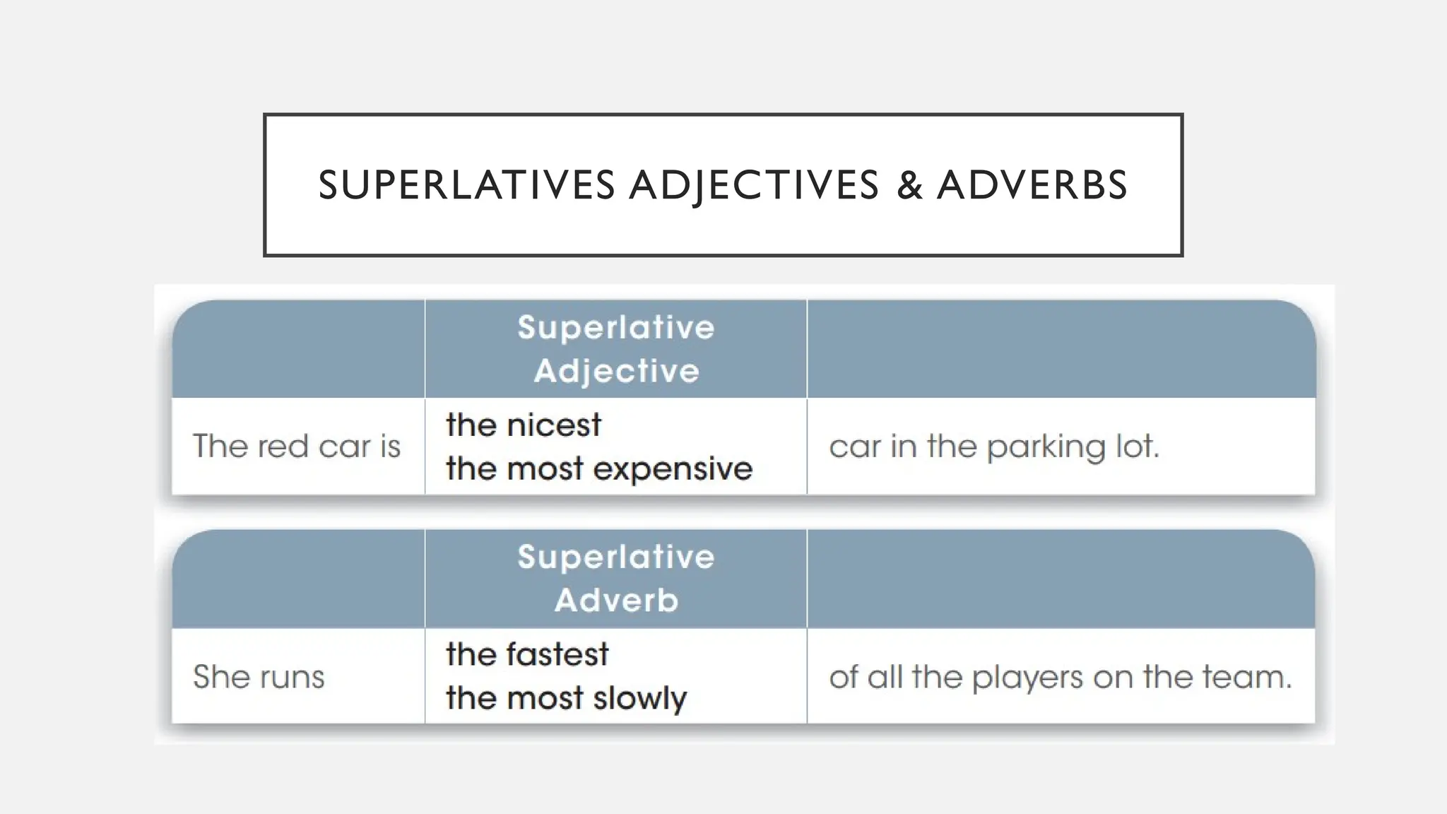 ADVERBS AND ADJECTIVES COMPARATIVES SUPERLATIVES.pptx
