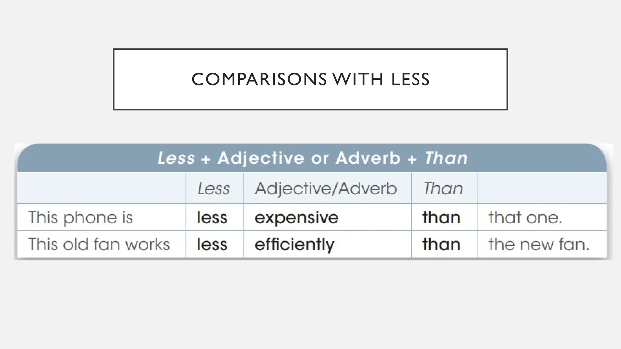 ADVERBS AND ADJECTIVES COMPARATIVES SUPERLATIVES.pptx