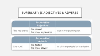 ADVERBS AND ADJECTIVES COMPARATIVES SUPERLATIVES.pptx