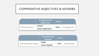 ADVERBS AND ADJECTIVES COMPARATIVES SUPERLATIVES.pptx