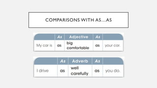 ADVERBS AND ADJECTIVES COMPARATIVES SUPERLATIVES.pptx