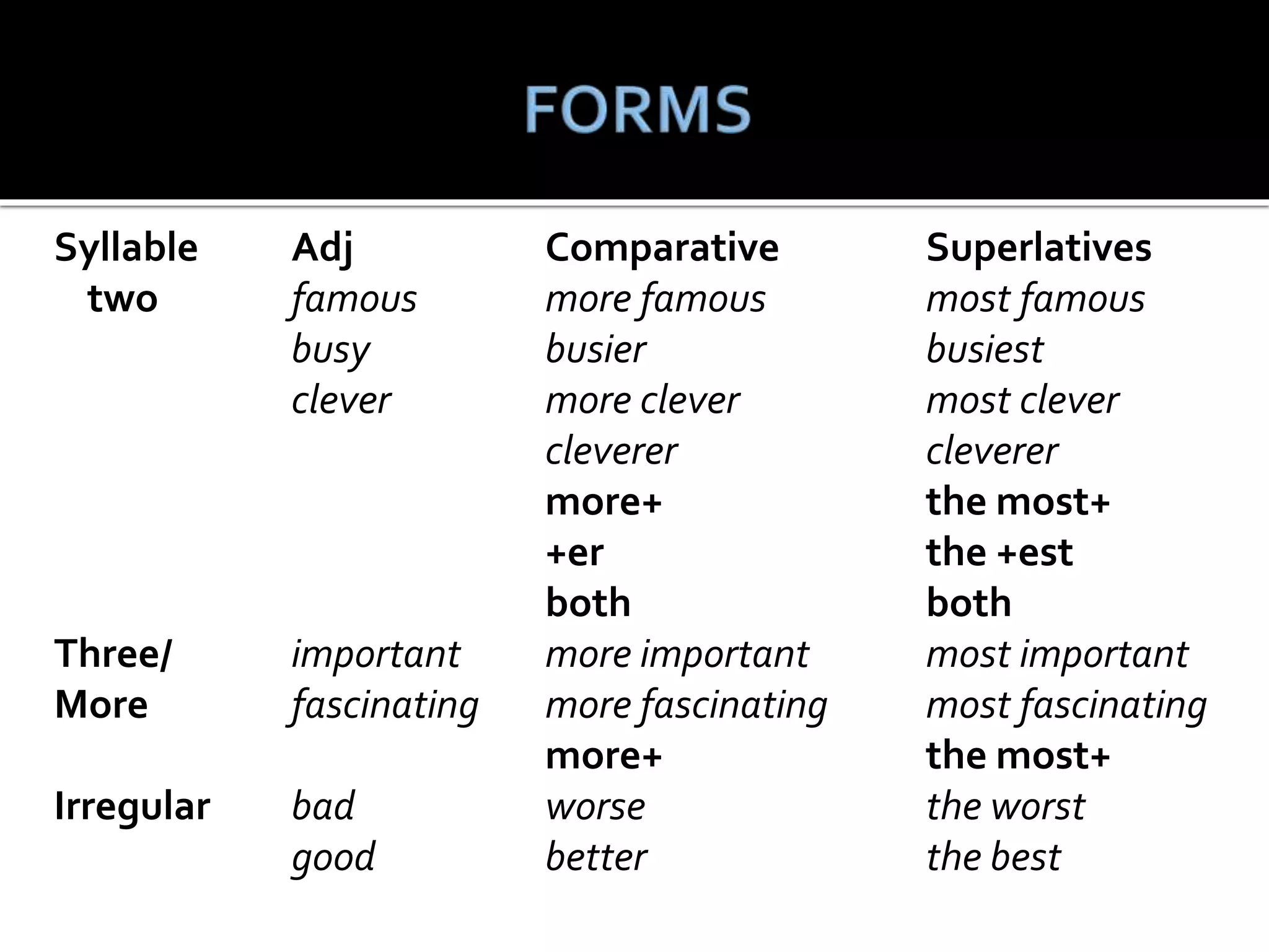 Comparatives & Superlatives | PPT